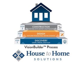 How We Build Your Vision | Rockville, Potomac & Bethesda, MD | House to ...