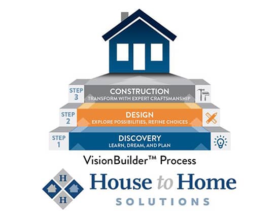 How We Build Your Vision | Rockville, Potomac & Bethesda, MD | House to ...